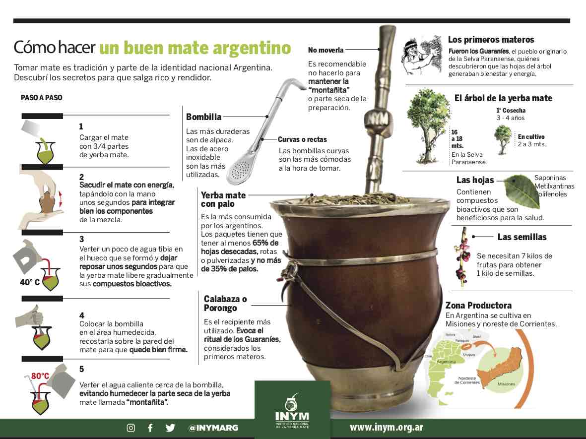 El Mate Una Ceremonia De 500 Años • Revista Ferreteros