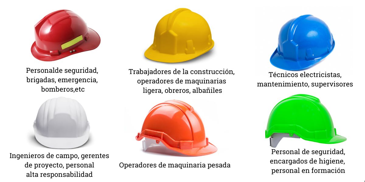 ¿Por Qué Son Importantes Los Cascos De Seguridad? • Revista Ferreteros